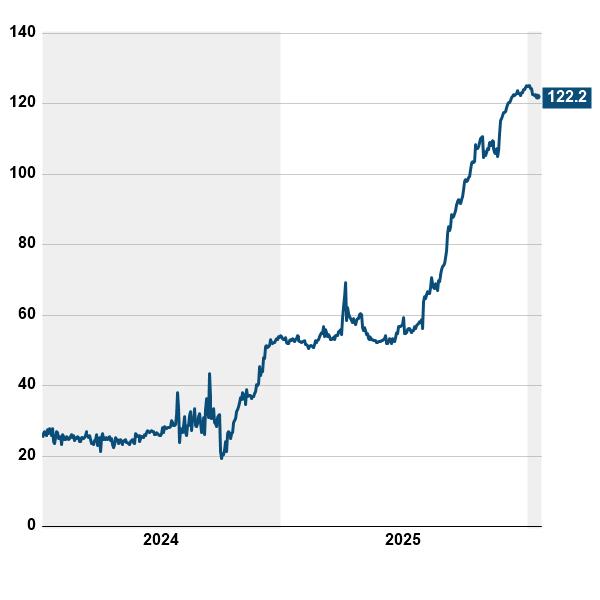 LIBOR/OIS SPREADS – RiskMacro（成蹊风险研究）