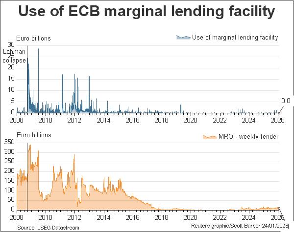 ECB marginal lending facility – RiskMacro（成蹊风险研究）